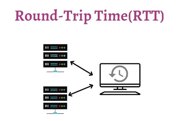 RTT (Round Trip Time) Nedir? | inetmar Hosting & Teknoloji Blog Haber ...